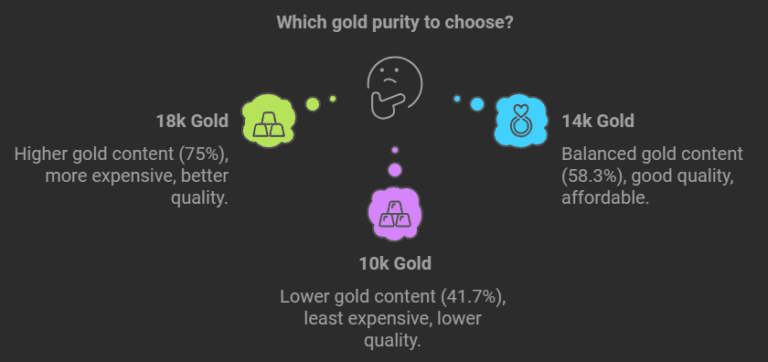 24K Gold Properties: Why Pure Gold is Too Soft for Jewelry - Gold ...
